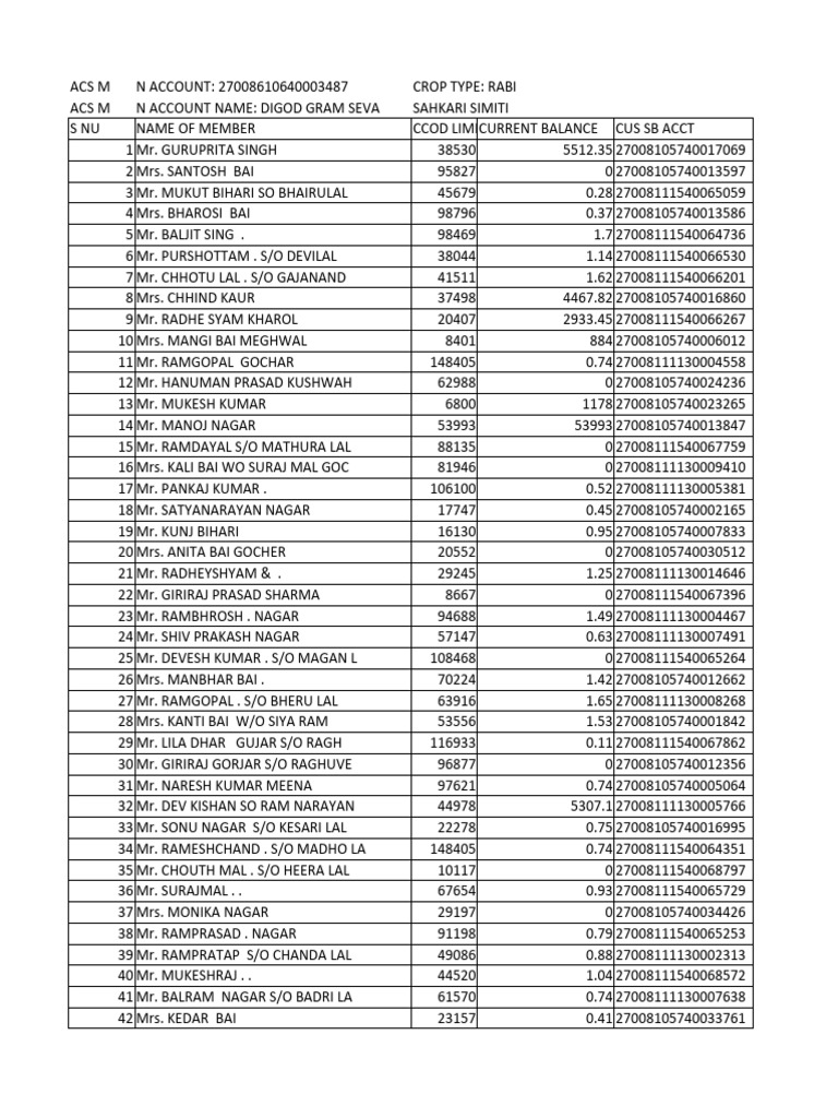 Digod Gss 31.3.23 Bakaya | PDF | Film Production Districts | Cinema Of ...