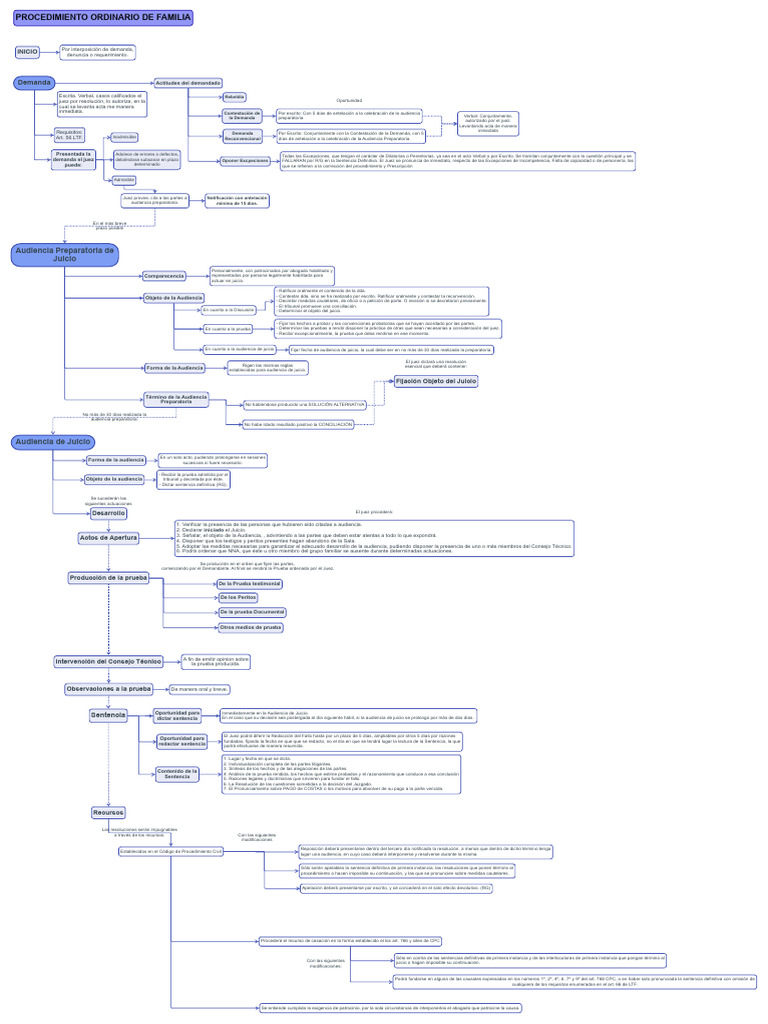 Esquema familia extenso. ABR | PDF | Sentencia (ley) | Demanda judicial