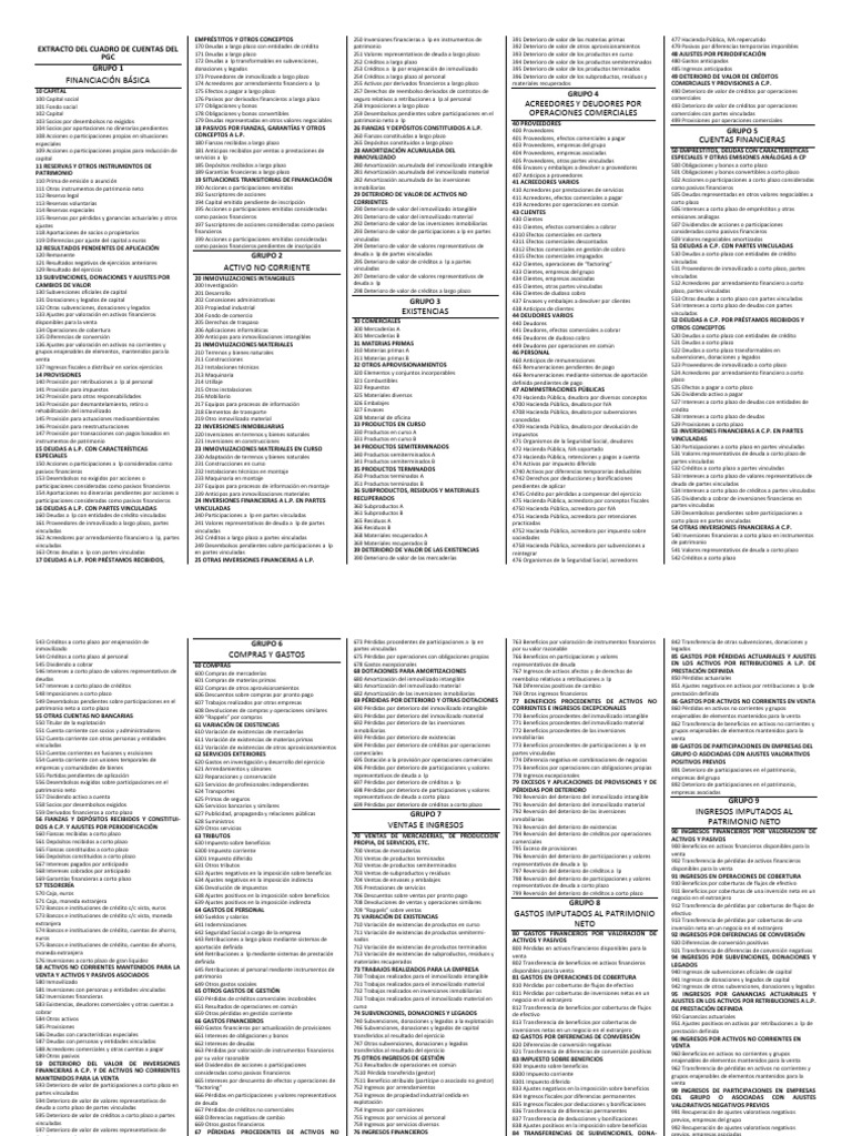 Cuadro de cuentas PGC | PDF | Deuda | Compartir (Finanzas)