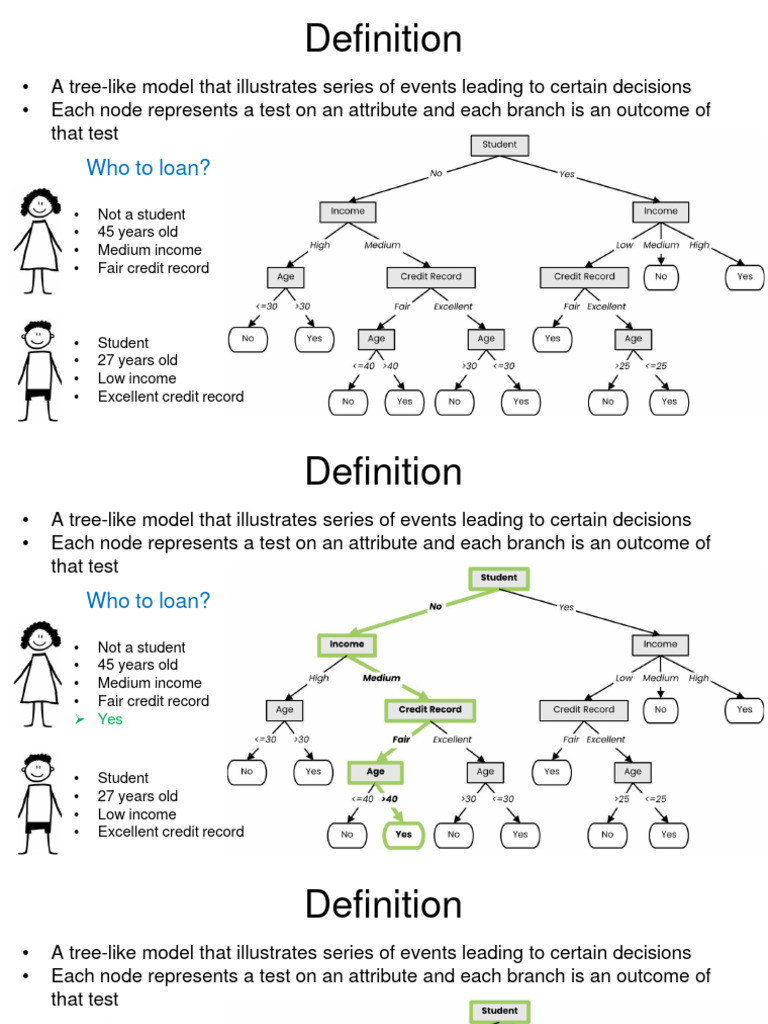 15 1 Random Forest And Decision Tree Pdf Statistical Classification Statistics