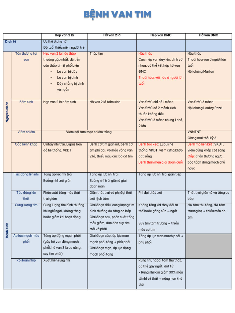 BỆNH VAN TIM | PDF