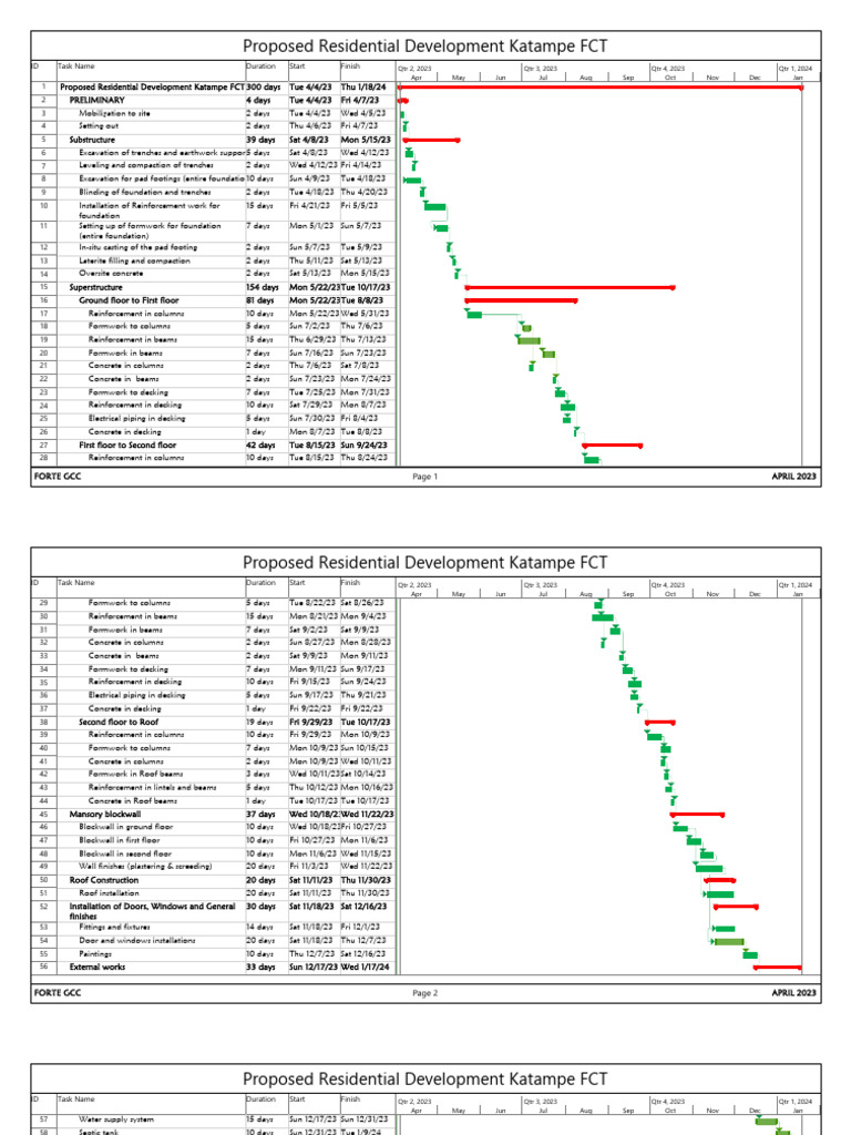 Development of Residential Building | PDF | Building Materials ...