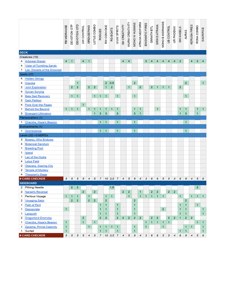 Copy of Lotus Combo Prep - SB Guide (LEC) | PDF