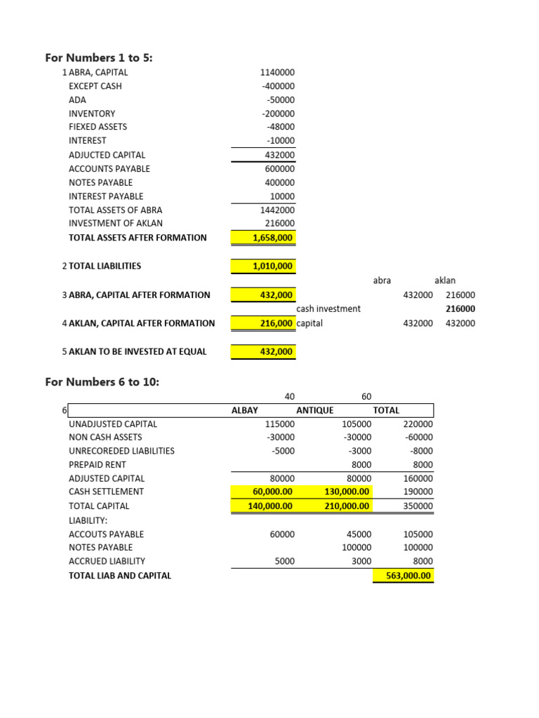 Ast Activities Asnwer | PDF | Revenue | Inventory