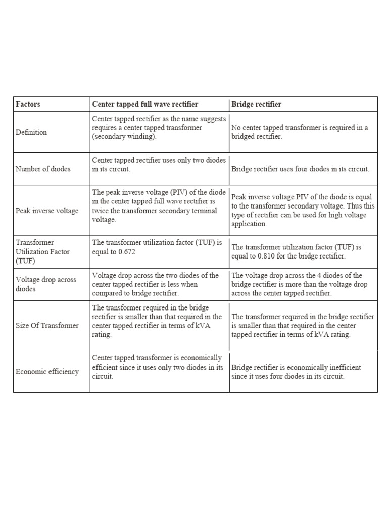 Midpoint & Bridge Rectifier | PDF | Rectifier | Transformer