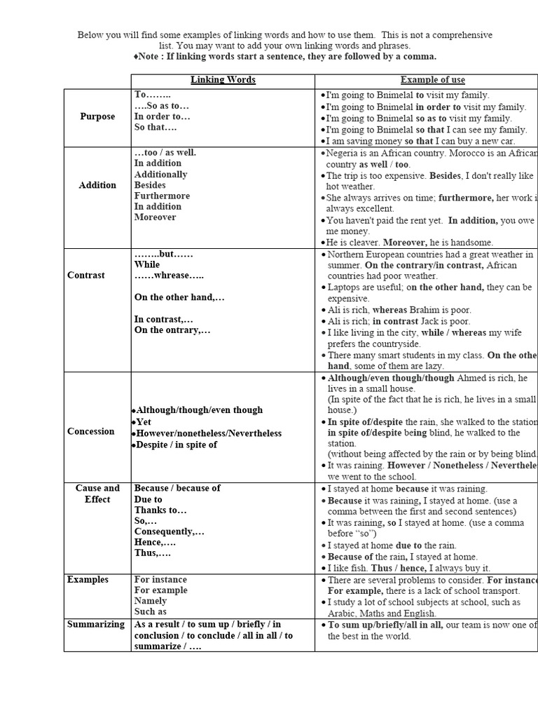Linking Words For 2 Bac Classes. Gateway | PDF | Linguistics