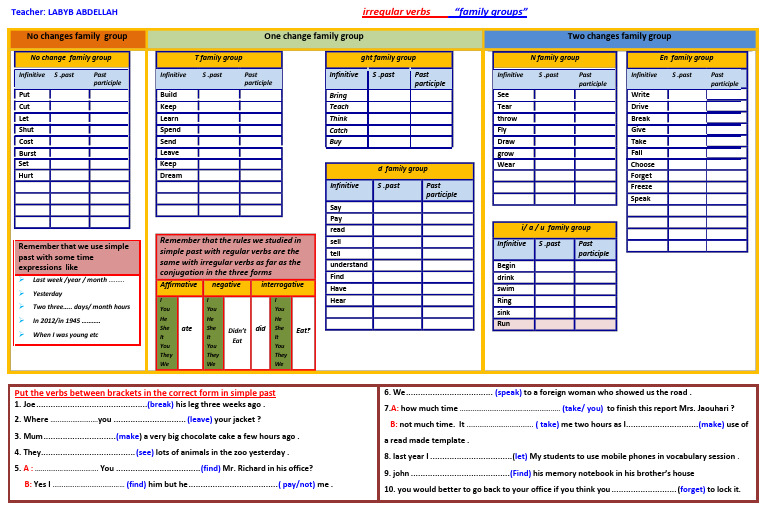 Irregular Verbs Family Groups | PDF | Syntax | Grammar