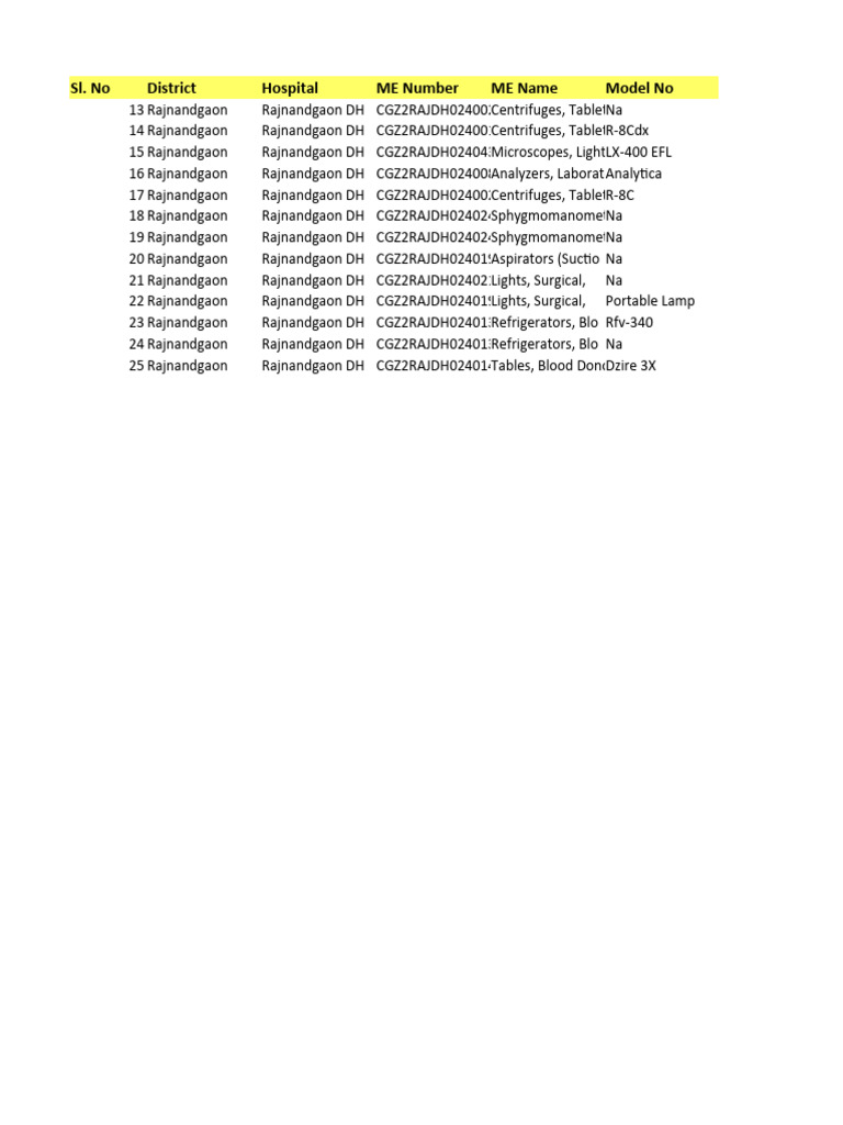 Breakdown April | PDF