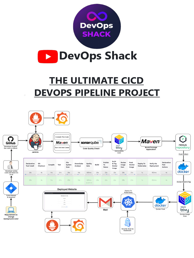 Devops CI CD Project | Download Free PDF | Computing | Software