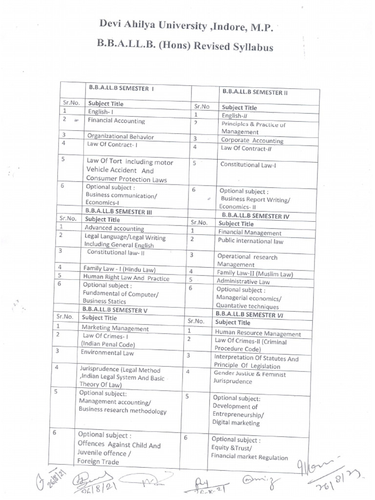 Bba LLB Syllabus | PDF