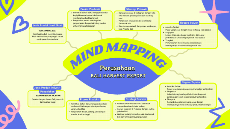 Mind Mapping | PDF