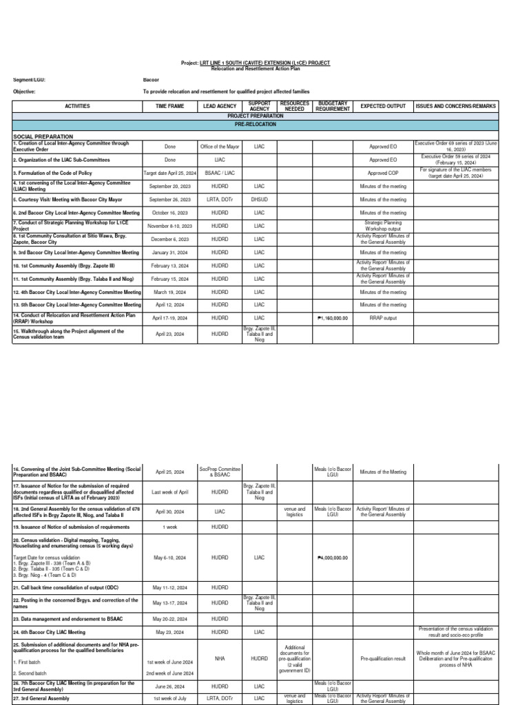 L1ce Rrap Output | Download Free PDF | Meal