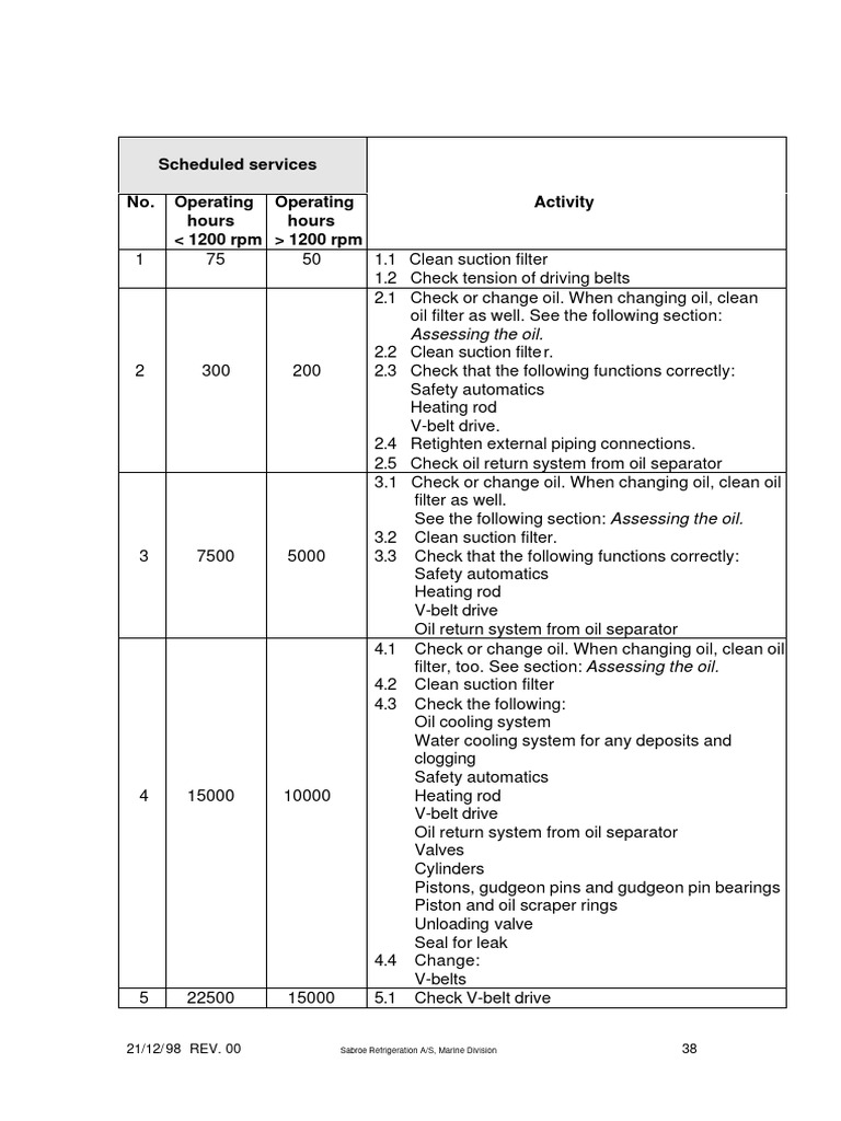 Sabroe SBO Schedule | PDF | Piston | Belt (Mechanical)