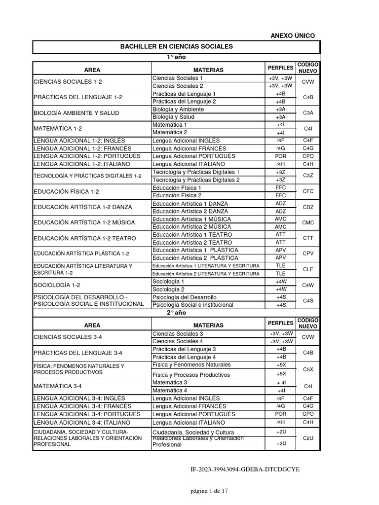Anexo Códig Materias de CENS | PDF | Sicología | Educación en artes ...