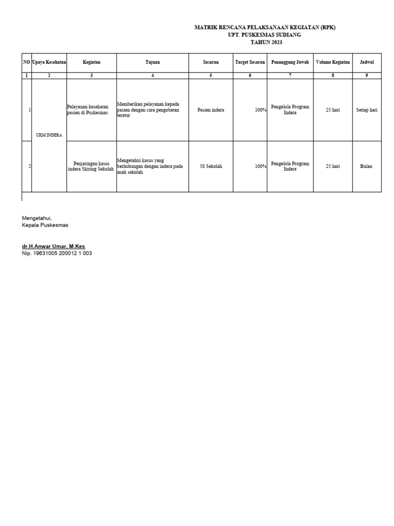 Ruk RPK Indera 2023 | PDF