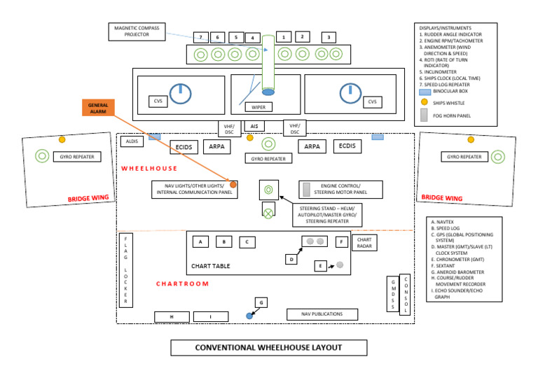 Bridge Layout | PDF | Navigation | Measuring Instrument