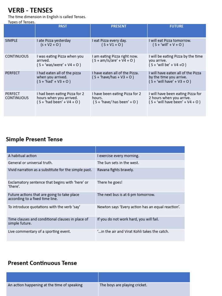 Verbs Tenses | PDF | Grammatical Tense | Verb