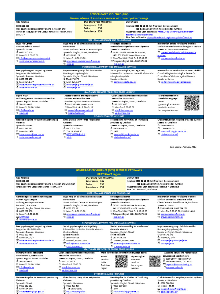 Gender Based Violence (GBV) Referral Pathways | Download Free PDF ...
