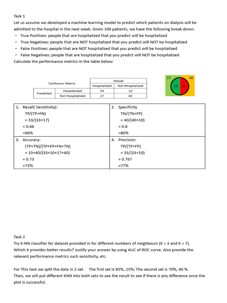 Makkinyunrivam Llab 4 | PDF | Receiver Operating Characteristic | Sensitivity And Specificity