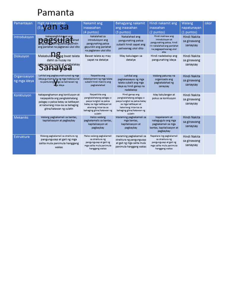 Sanaysay Rubriks | PDF