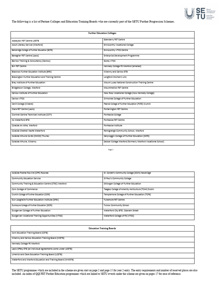 SETU Progression Pathways Linked Programmes 26 Jan 2023 | PDF ...