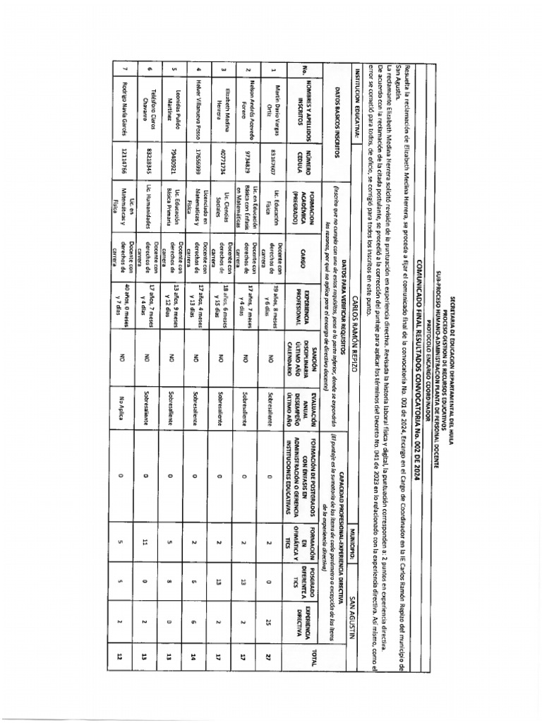 Comu Final Coo IECarl Ram Repizo SN Agu | PDF
