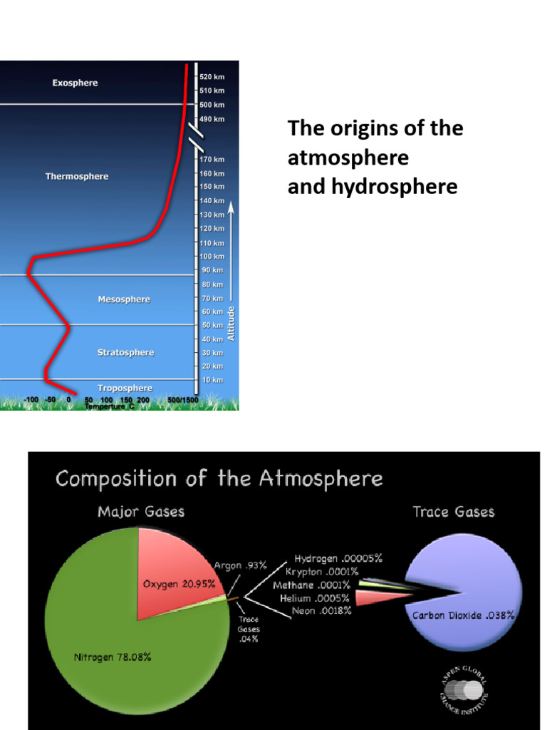 Class10 - Introduction To Earth System | PDF | Atmosphere | Atmosphere ...