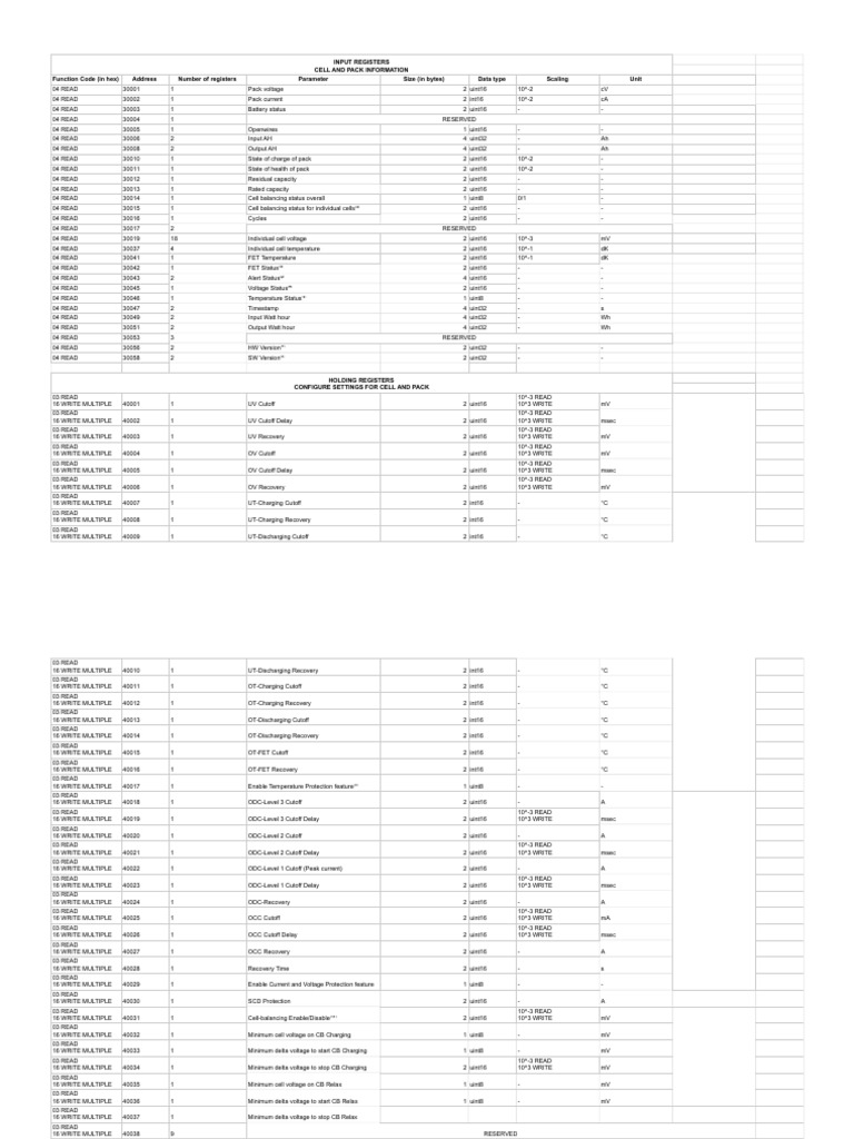 16S Li-Ion Modbus Register Map | PDF | Computer Engineering ...
