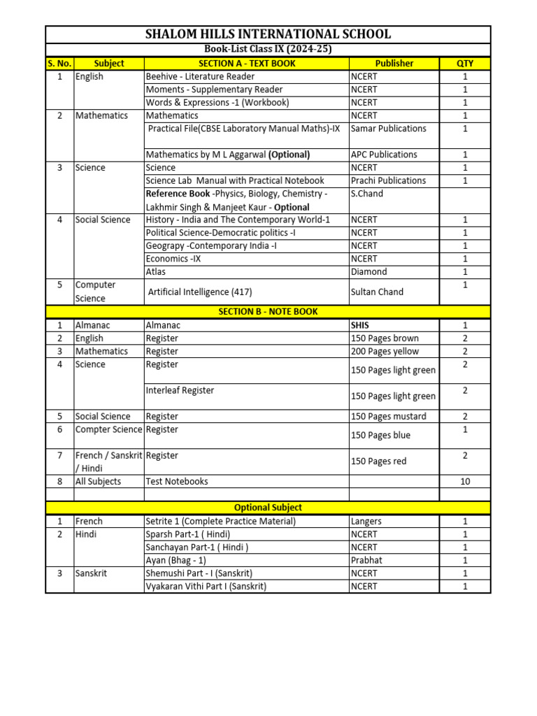 Class IX Book and Material List 2024-25 | PDF | Drawing