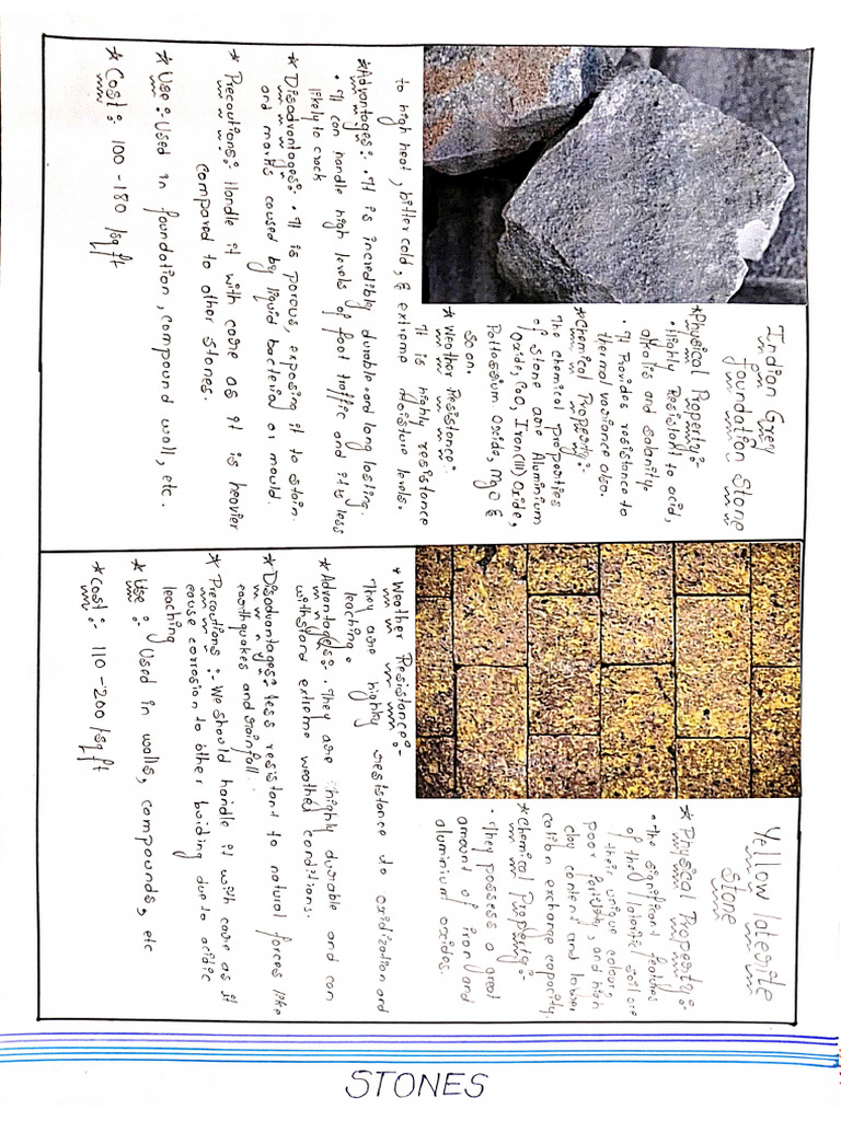 Brick, Clay Products, Stones Assignment 1 | PDF Brick, Clay Products, Stones Assignment 1 | PDF