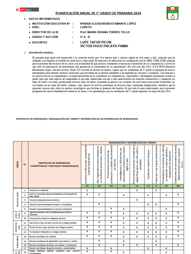 Programacion Curricular Anual 5TO A - B - 2024 | PDF | Salón de clases | Aprendizaje