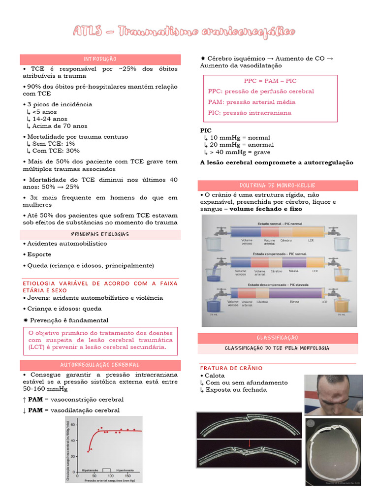 ATLS – Traumatismo cranioencefálico | PDF | Traumatismo craniano ...