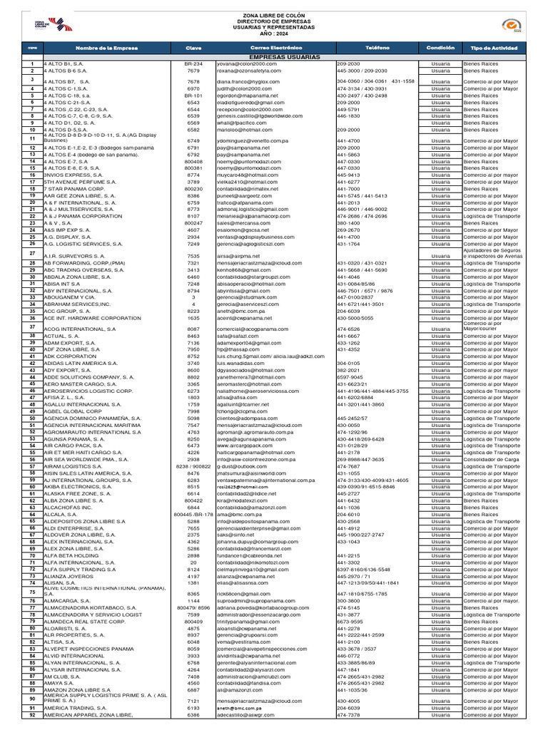 2024 ZLC directorio de empresas | PDF