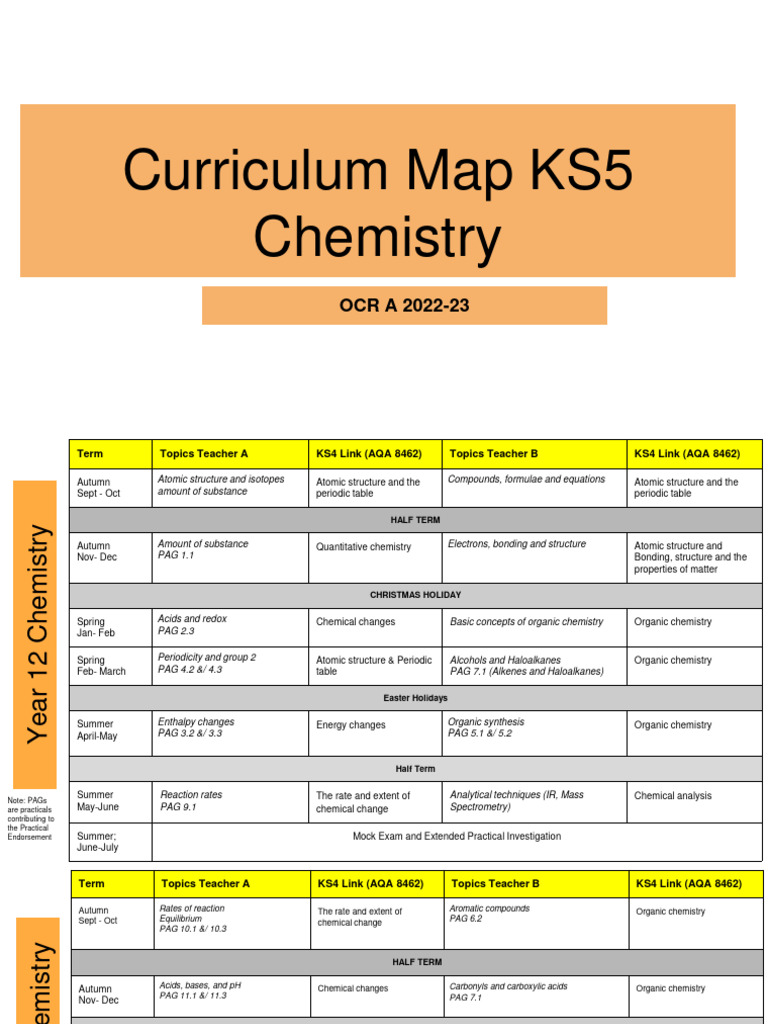 KS5-Chemistry-OCR-A-Curriculum-Map-2022 | PDF | Chemistry | Organic ...