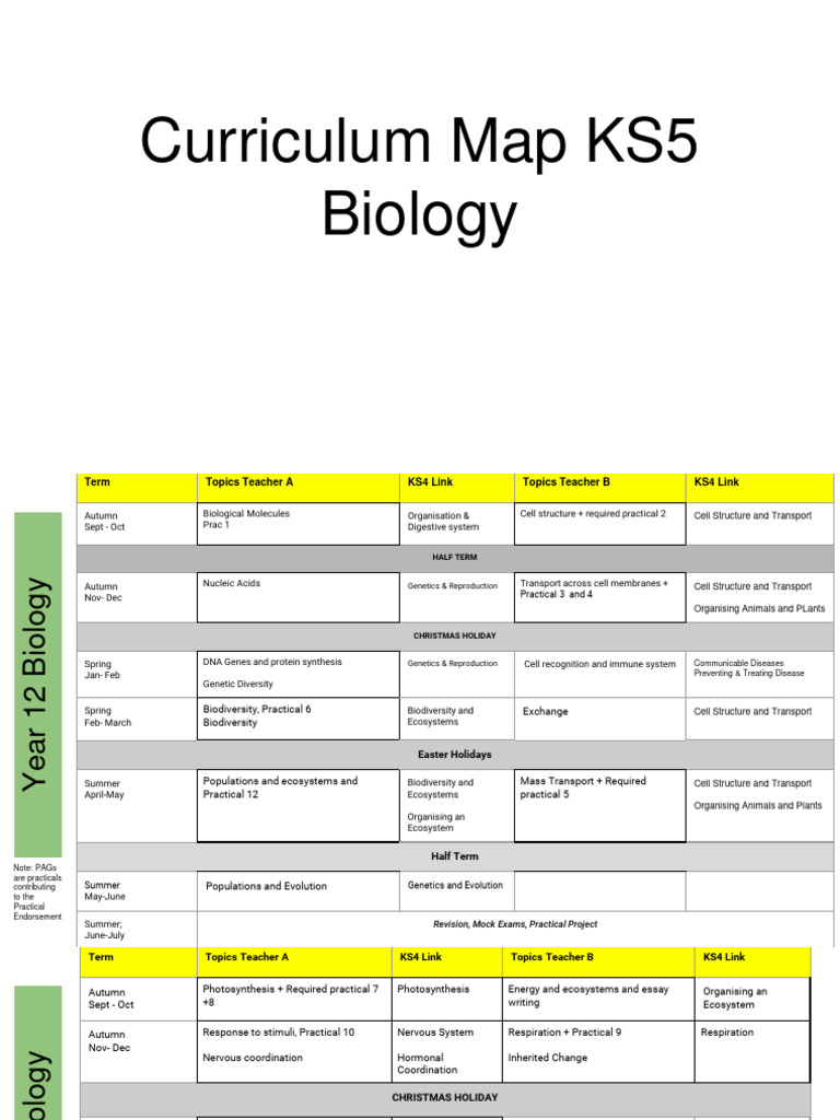 KS5-Biology-Curriculum-Map-2022 | PDF | Biology | Genetics