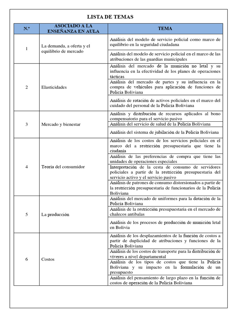 Lista de Temas | PDF | Mercado (economía) | Policía