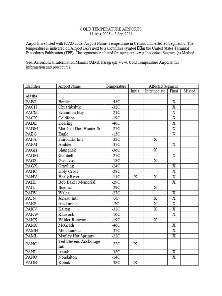 Cold Temp Airports | PDF