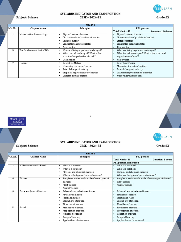 G9 Sci | PDF | Atoms | Molecules