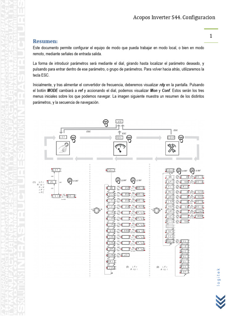 Acopos Inverter S44 | PDF | Informática