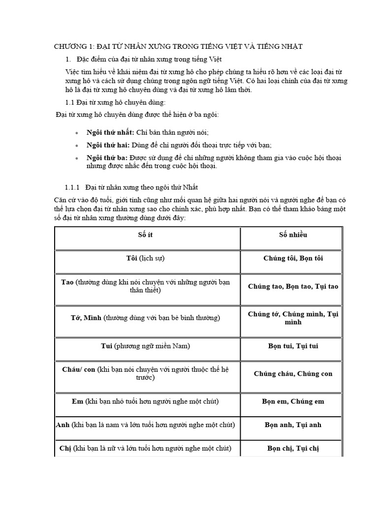 CHƯƠNG 1 M C 1 | PDF