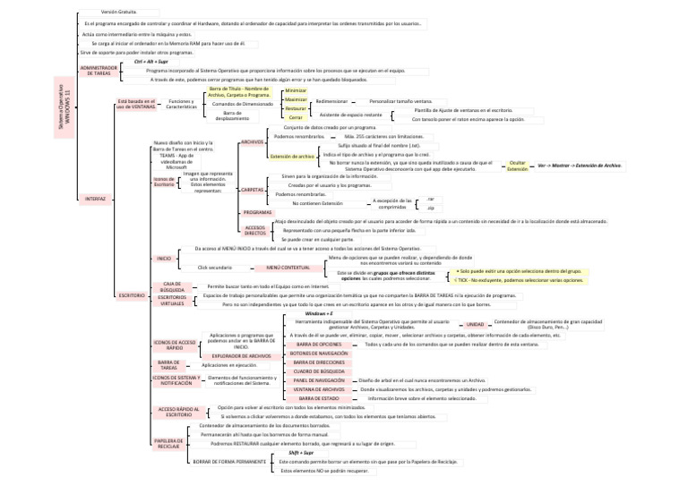 Esquema - Sistema Operativo Win 11 | PDF | Archivo de computadora | Ventana (informática)