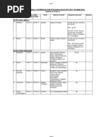Location Wise Risk and Hardship Allowances Table: State Dist Location ...