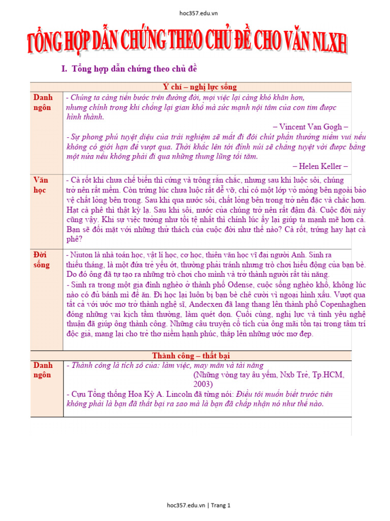 Hoc357.edu - VN Tong Hop Dan Chung Ngu Van 9 Theo Chu de | PDF