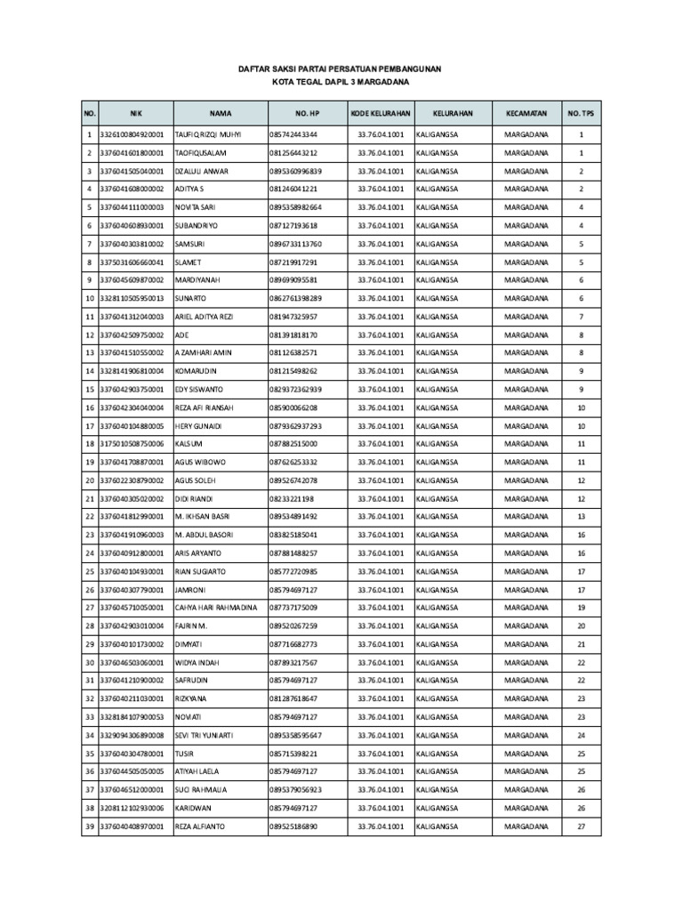 Daftar Saksi K'salwa | PDF