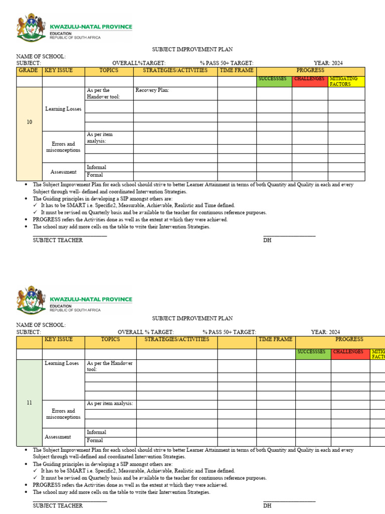 SUBJECT IMPROVEMENT PLAN Template | PDF | Learning | Teachers