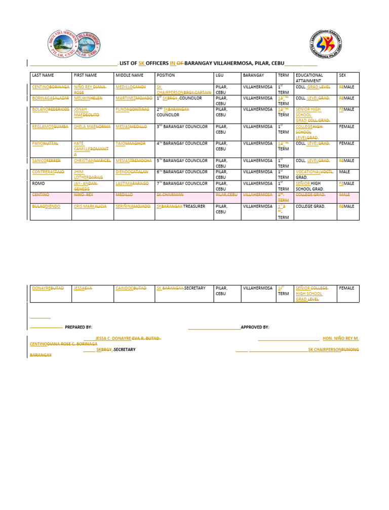 List of SK Barangay Officers | PDF