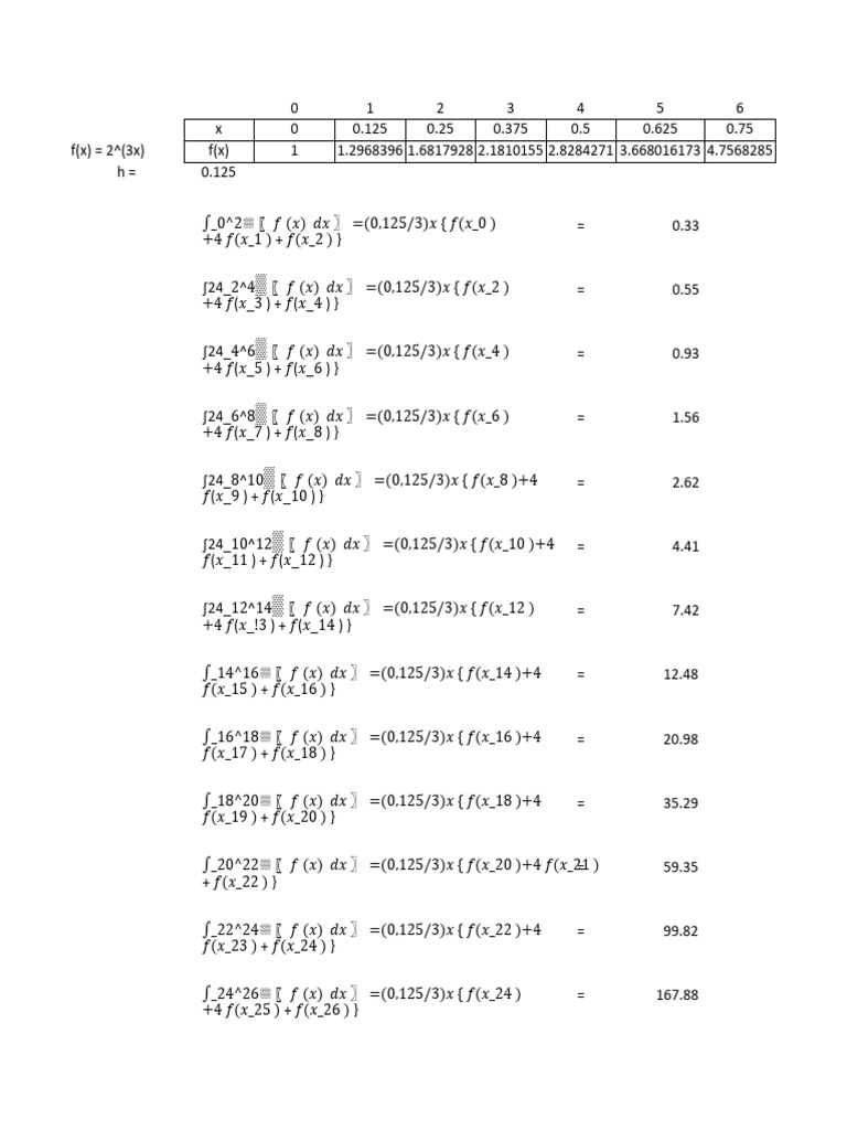 Uas Metnum (Metode Simpson) | PDF