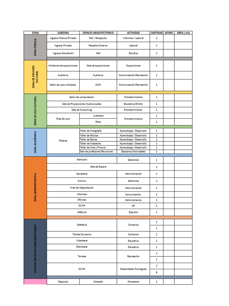 Programa - Museo | PDF