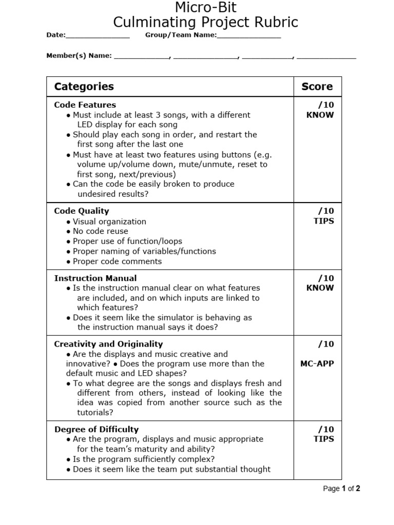 Microbit Culminating Project Rubric Pdf Computing Computer Programming