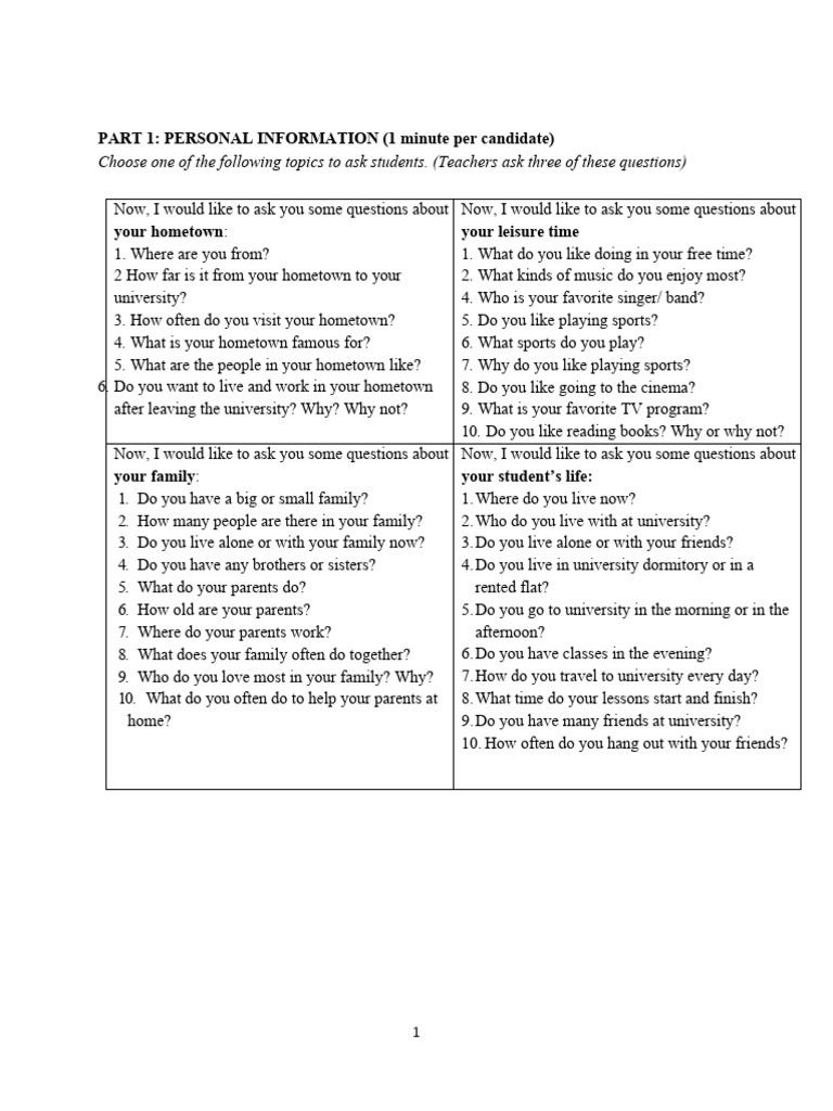 Speaking (part 1) | PDF | Human Communication | Learning